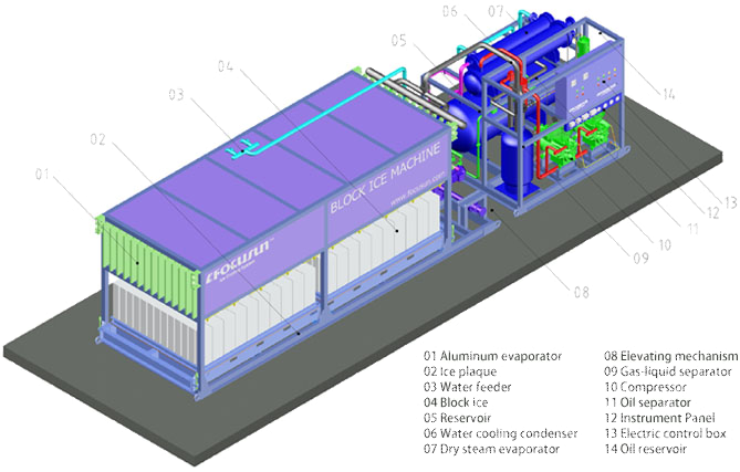 Ice Fatories Installation - SM Engineering